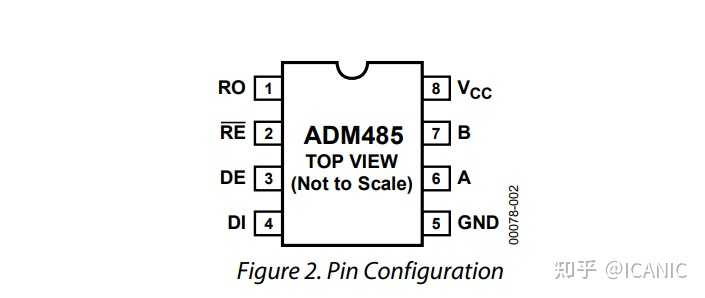 ADM485 的引脚配置在电路设计中起到了什么作用？ - 知乎