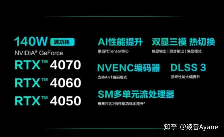 如何看待首发搭载R9 7940H处理器的华硕天选4 锐龙版游戏本？ - 知乎