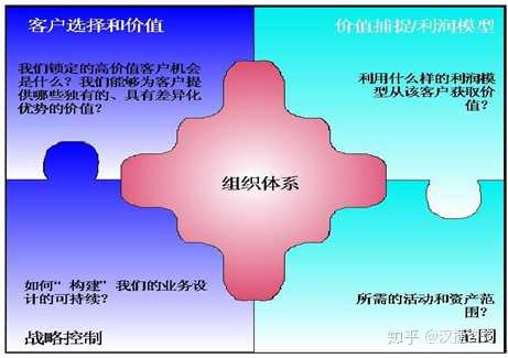 VDBD（基于价值驱动的业务设计）模型的内容是什么？ - 知乎