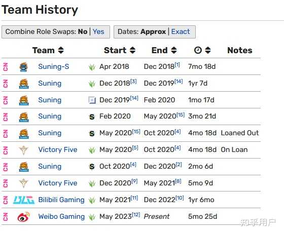 如何评价 WeiWei 在 S13 总决赛上的表现？ - 知乎