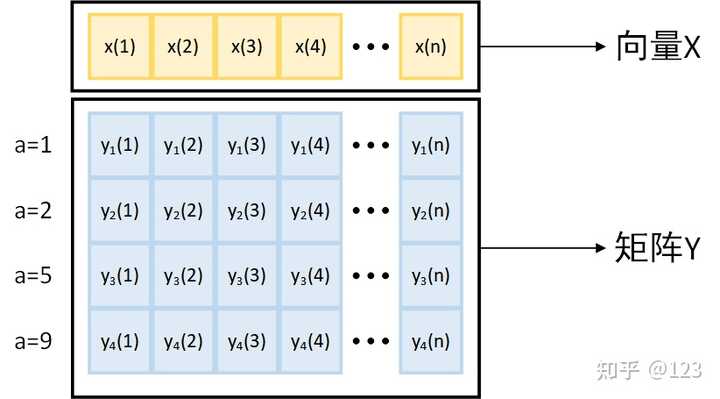 怎么用matlab画参数不同取值的函数图像? - 知乎