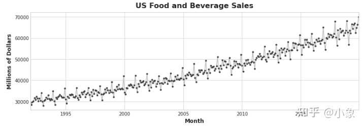 tend 和trend 有什么区别呀！? - 知乎