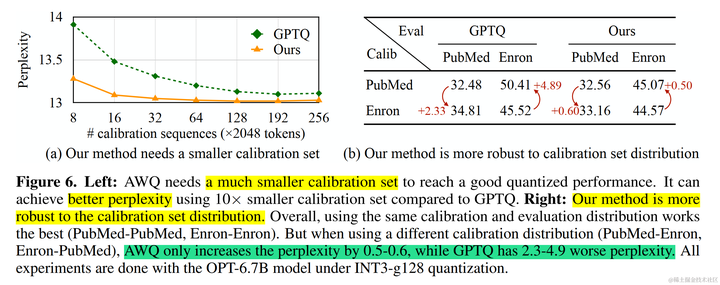 AWQ模型量化有什么特点？ - 知乎