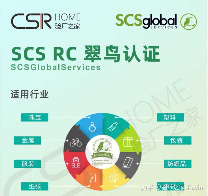 RCS、GRS、SCS翠鸟认证都是回收认证，它们之间的区别是什么呢？ - 知乎