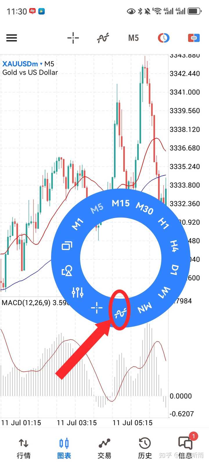 MT5怎么设置MACD双均线? - 知乎