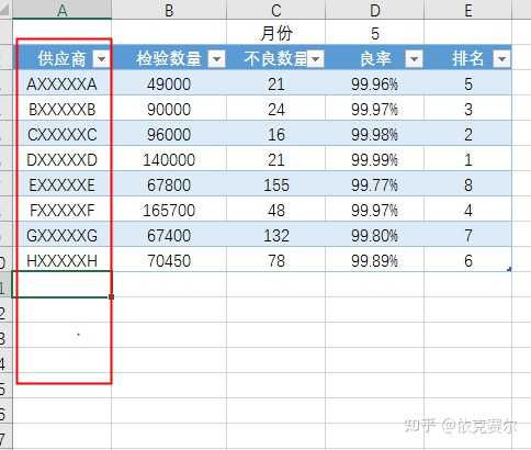 关于IQC检验这块，刚建立！应该统计些什么数据来证明IQC的价值？希望可以具体点。谢谢！ - 知乎