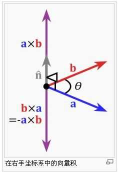 什么是角动量？为什么角动量守恒？如何理解角动量守恒？角动量守恒有哪些应用？ - 知乎