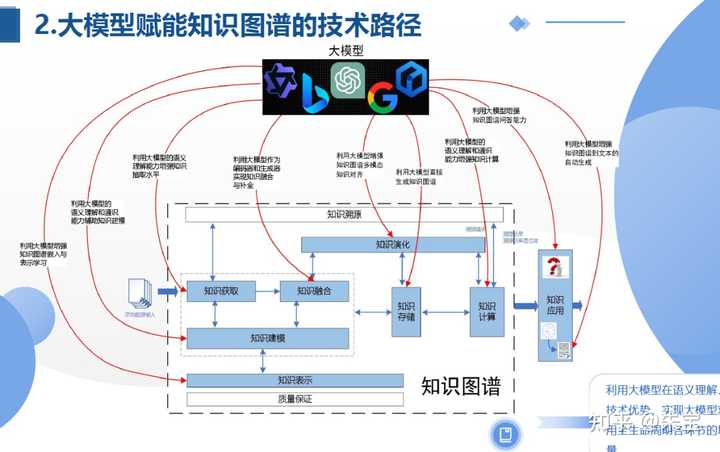 AI时代，如何构建多模态知识图谱，大模型如何应用于知识图谱补全？ - 知乎