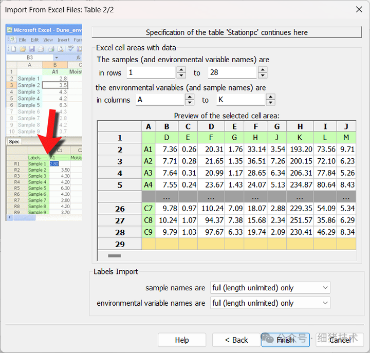 用canoco做冗余分析，总F值和p值怎么看？ - 知乎