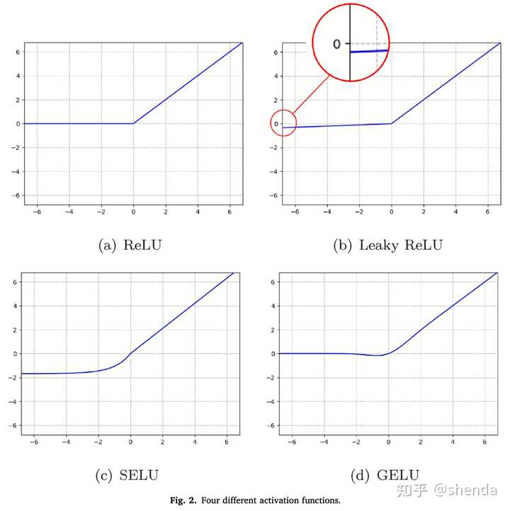 现在都有什么应用用了SNN模型？ - 知乎