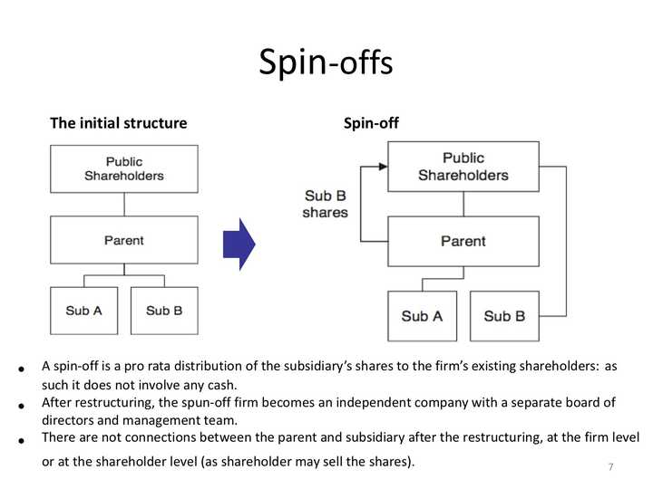 拆分公司方法中的split-off 和 spin-off跟npo ipo各有什么不同？ - 知乎