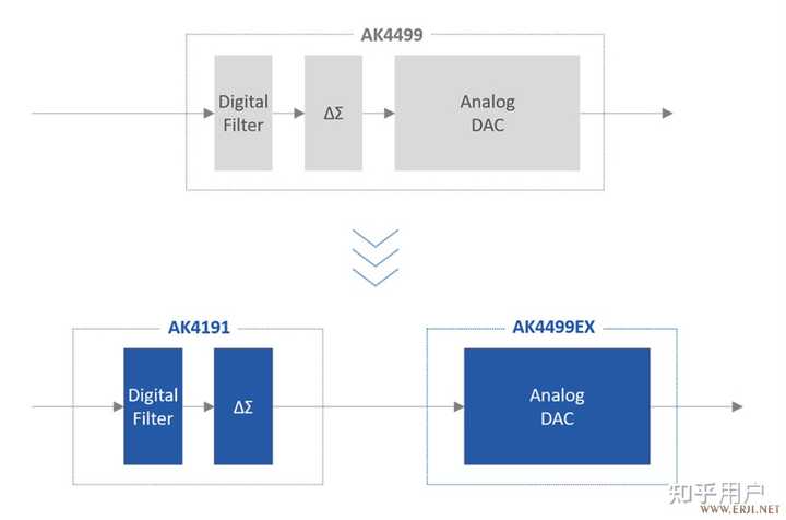 AK4499与AK4191+AK4499EX方案的区别是什么？? - 知乎