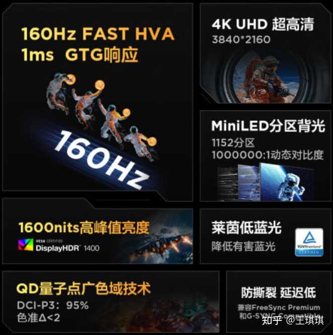 雷鸟U8 LG27GP95U怎么选？ - 知乎