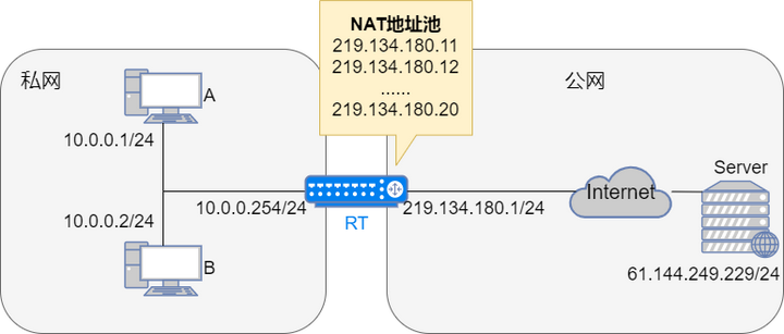 NAT转换是怎么工作的？ - 知乎