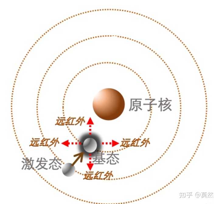 为什么MOSH半导体制热技术可以广泛应用多个领域？ - 知乎