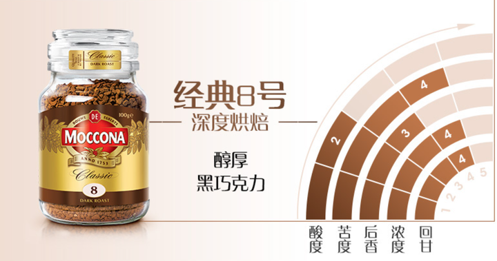 Moccona摩可纳咖啡都有什么味道的几号，给全点吧。? - 知乎