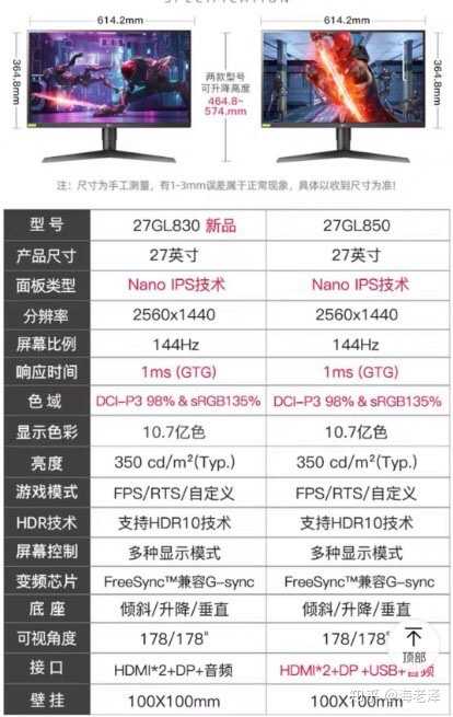 LG的GL830和GL850实际差别大吗？ - 知乎
