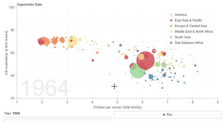 bokeh 和plotly谁更好？ - 知乎