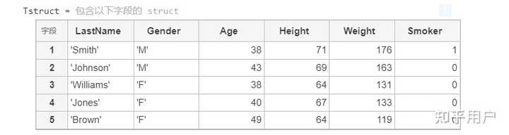 MATLAB中如何将table类型转化为double型？ - 知乎