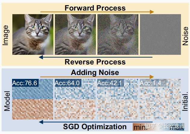 如何评价《Neural Network Diffusion》？ - 知乎
