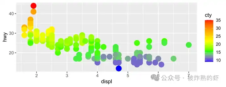 R|ggplot2(五)|scale 修改默认设置? - 知乎