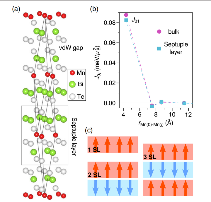 MnBi2Te4有什么特殊的性质？ - 知乎