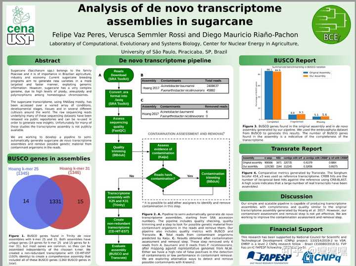学术会议的 poster 要怎么做？有没有辅助软件？谢谢！ - 知乎