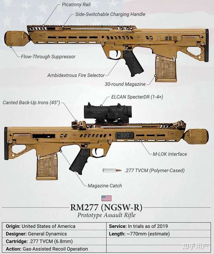 如何评价美国RM277步枪? - 知乎