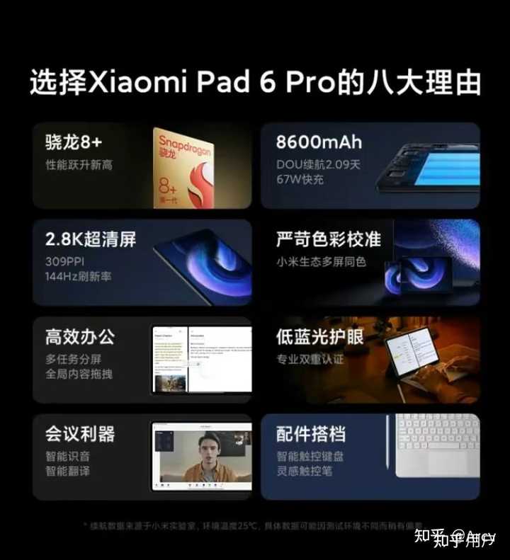 我该买iPad还是小米平板6pro？ - 知乎