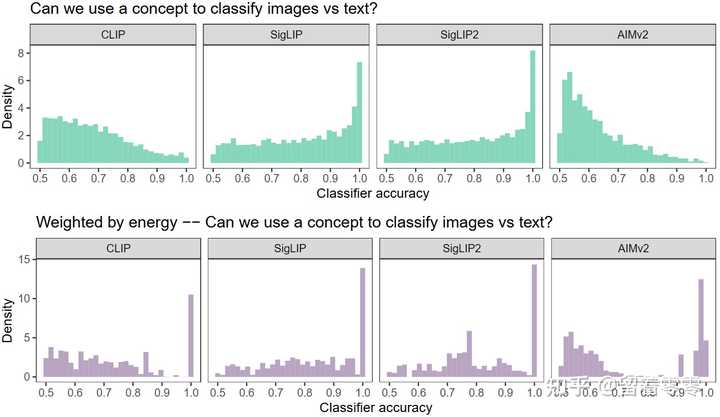 如何看待大语言模型会议COLM（Conference on Language Modeling)? - 知乎