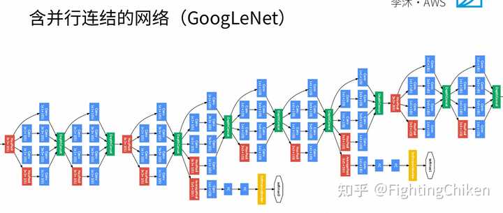 GoogLeNet（Inception-v1）架构？ - 知乎