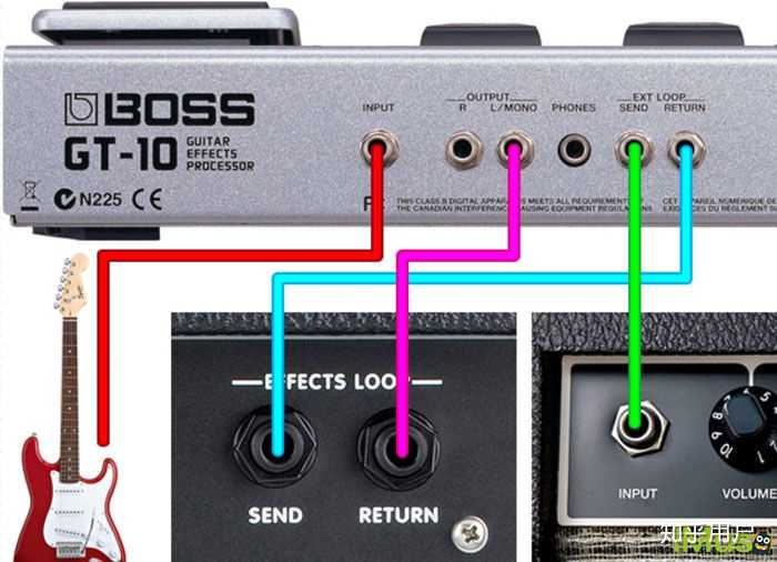 帶fxloop的音箱怎麽接效果器，有return和send的口子？ - 知乎