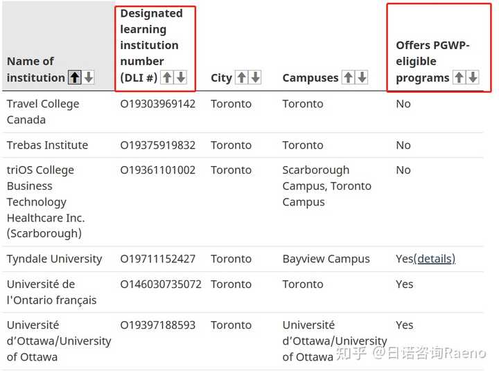 加拿大留学DLI number指什么？ - 知乎