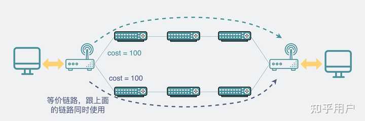 能 Ping 通，TCP 就一定能连通吗？ - 知乎