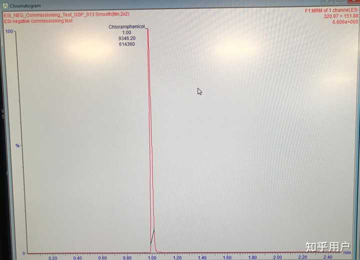 【waters质谱】masslynx插件TargetLynx 中，峰未完全积分或者积不了分的问题？ - 知乎