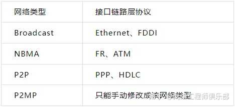 OSPF 中有几种 LSA？各有什么作用？ - 知乎
