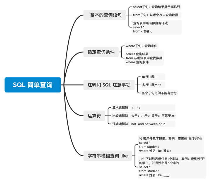 sql是什么，通俗的说，太专业听不懂？ - 知乎
