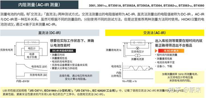 电池的 ACIR 和 DCIR 有什么区别？ - 知乎