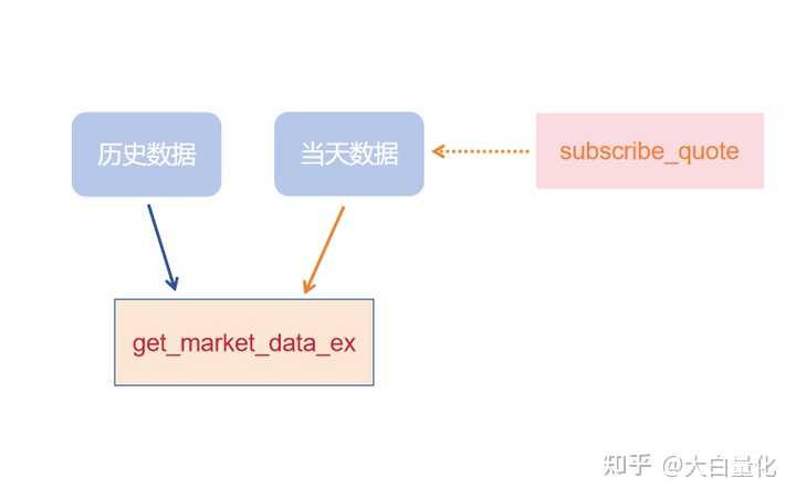 请问量化软件QMT的订阅方法怎么使用？ - 知乎