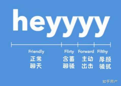 打招呼用 Hello 跟用 Hi 或者用 Hey 的区别是什么？ - 知乎