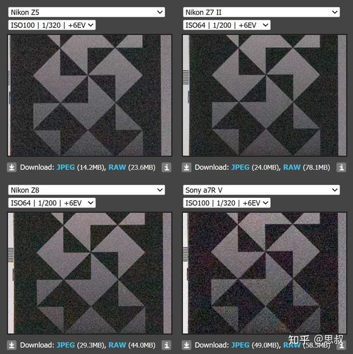 尼康Z5、Z6 2、Z7 2，在机身参数方面差异不大，为啥价格差距那么大？ - 知乎