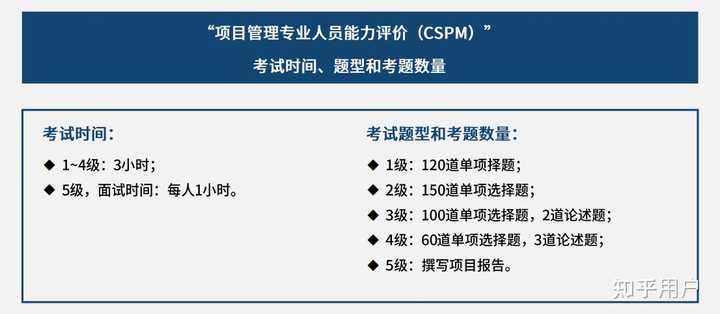 项目管理专业人员能力评价(CSPM)对比PMP哪个好考？ - 知乎