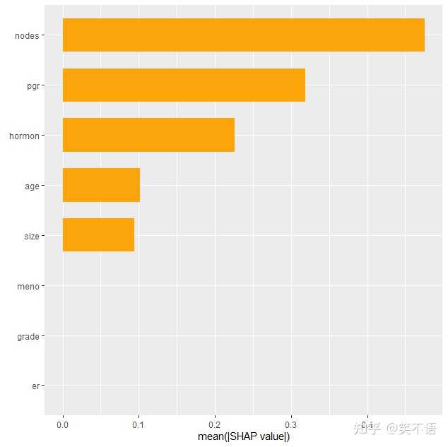 R语言建立的机器学习模型如何实现shap总结图，或者如何将R建立的模型转入python环境进行交互？ - 知乎