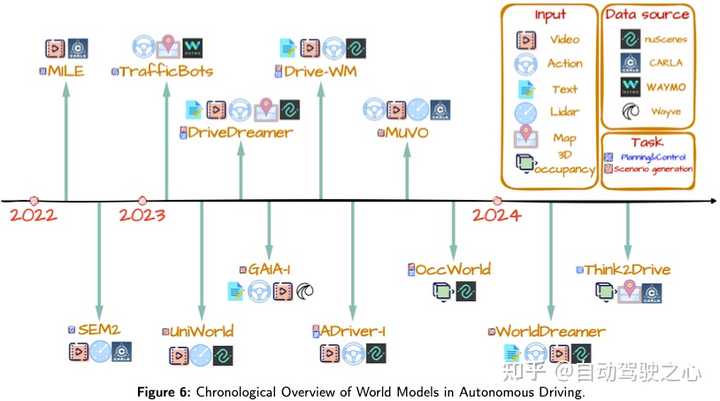 世界模型(World Models)是什么？ - 知乎