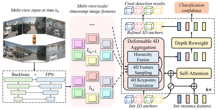 3D目标检测怎样计算IoU？ - 知乎