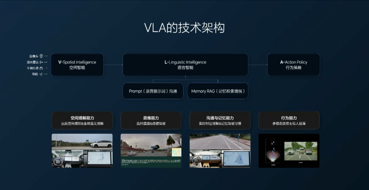 理想 i8 全球首发 VLA 司机大模型，智能辅助驾驶迈入新阶段了吗？会大幅提升智驾安全性吗？ - 知乎