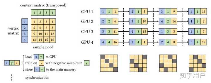 如何评价graph embedding系统GraphVite？ - 知乎