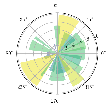 matplotlib 如何画出热度图heatmap？ - 知乎