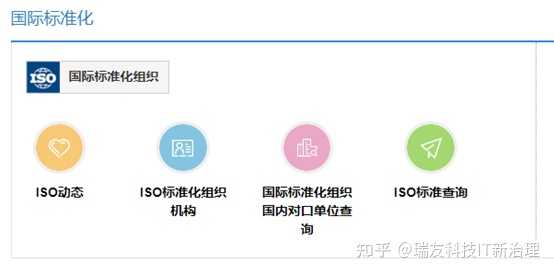 怎样免费下载ISO国际标准？ - 知乎