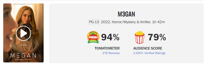 如何评恐怖电影《梅根》（M3GAN）？ - 知乎